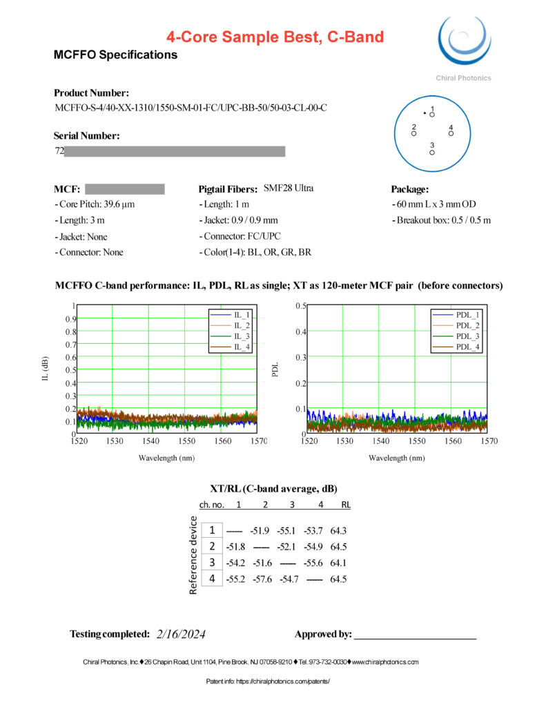 4-Core-Sample - Chiral Photonics